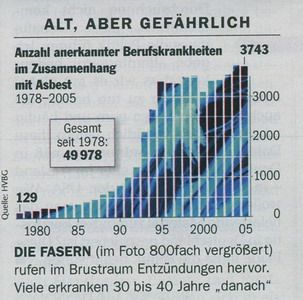 Wissenswertes – Asbest – Parkettkunst